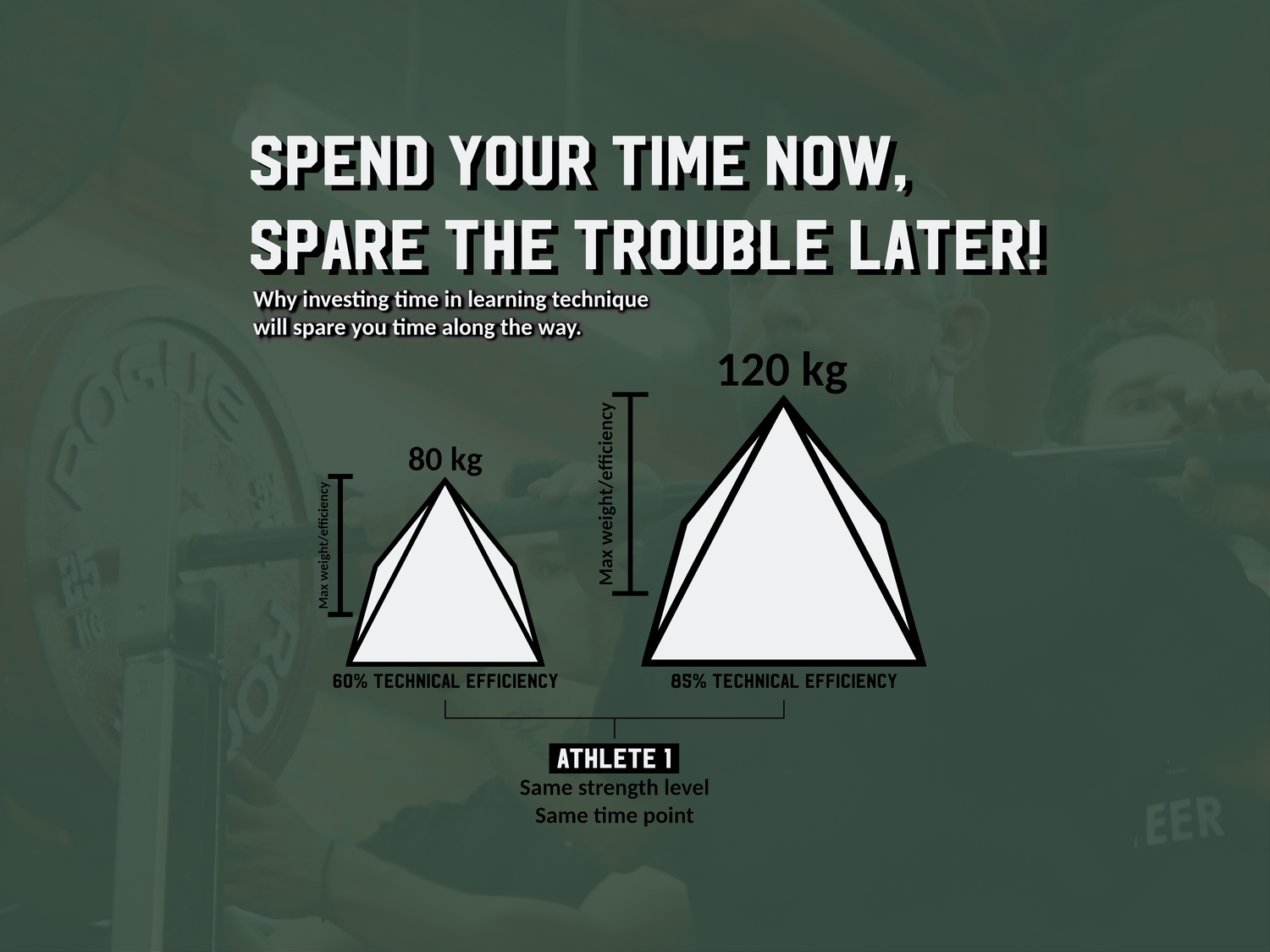 Why spending time learning technique will save you time along the way ...